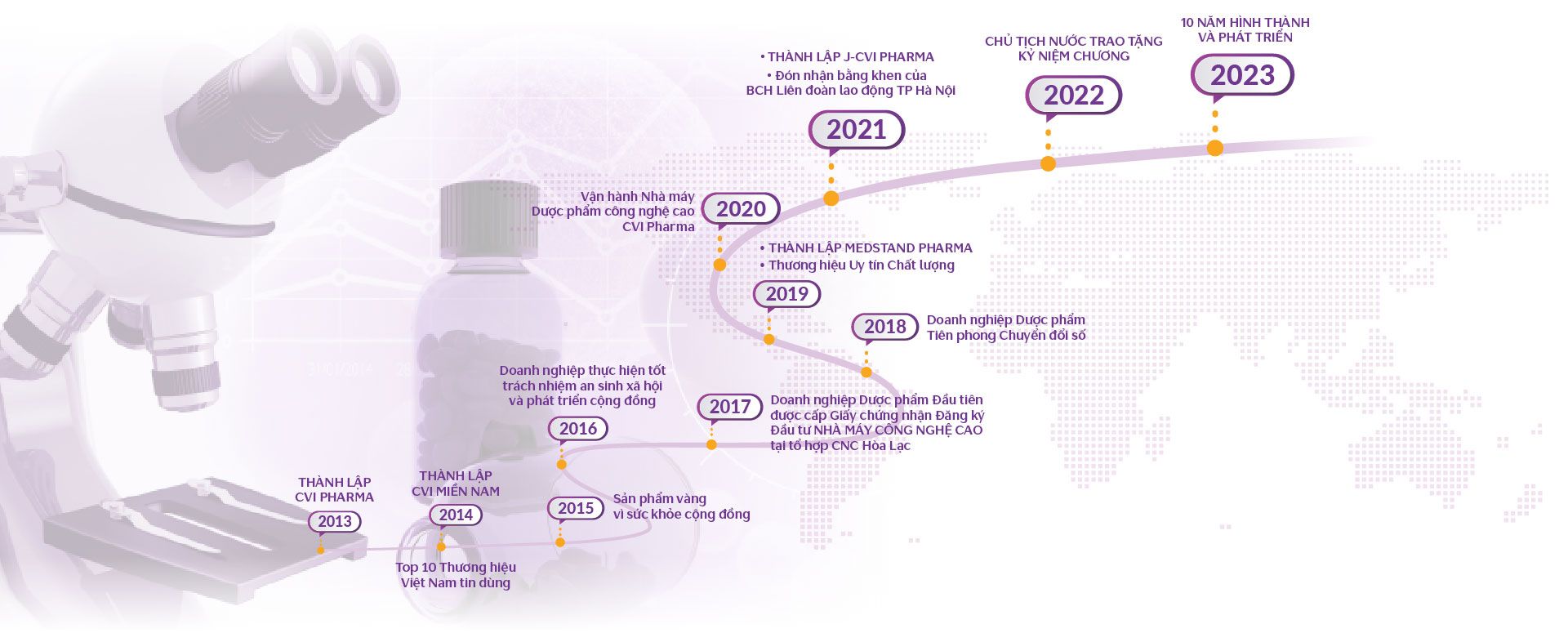 CVI – Nâng tầm thảo dược